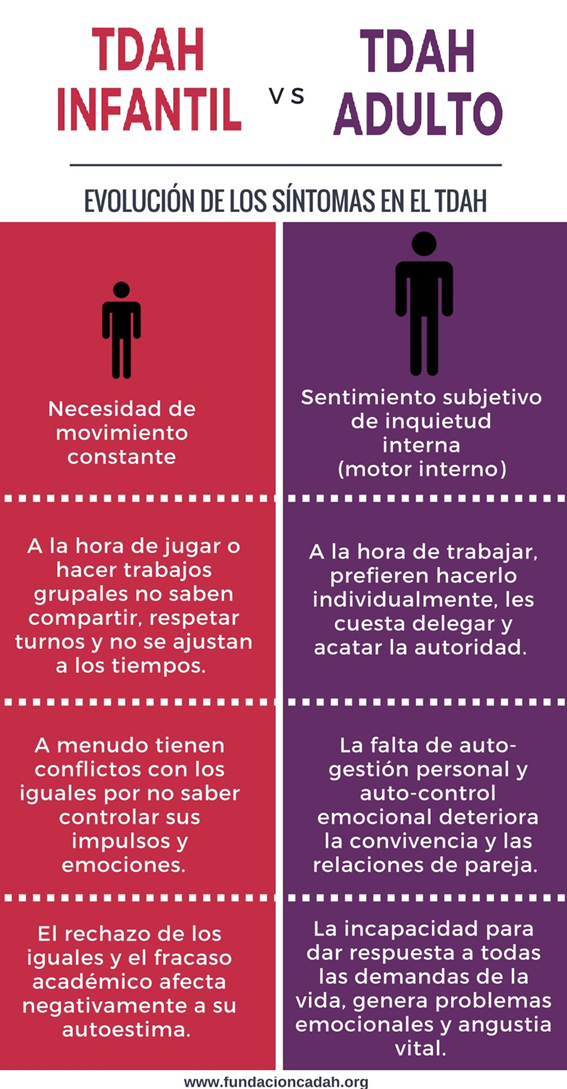 ¿Inmadurez o TDAH en adultos? – Publicaciones – Centro Psicolgico Warayana